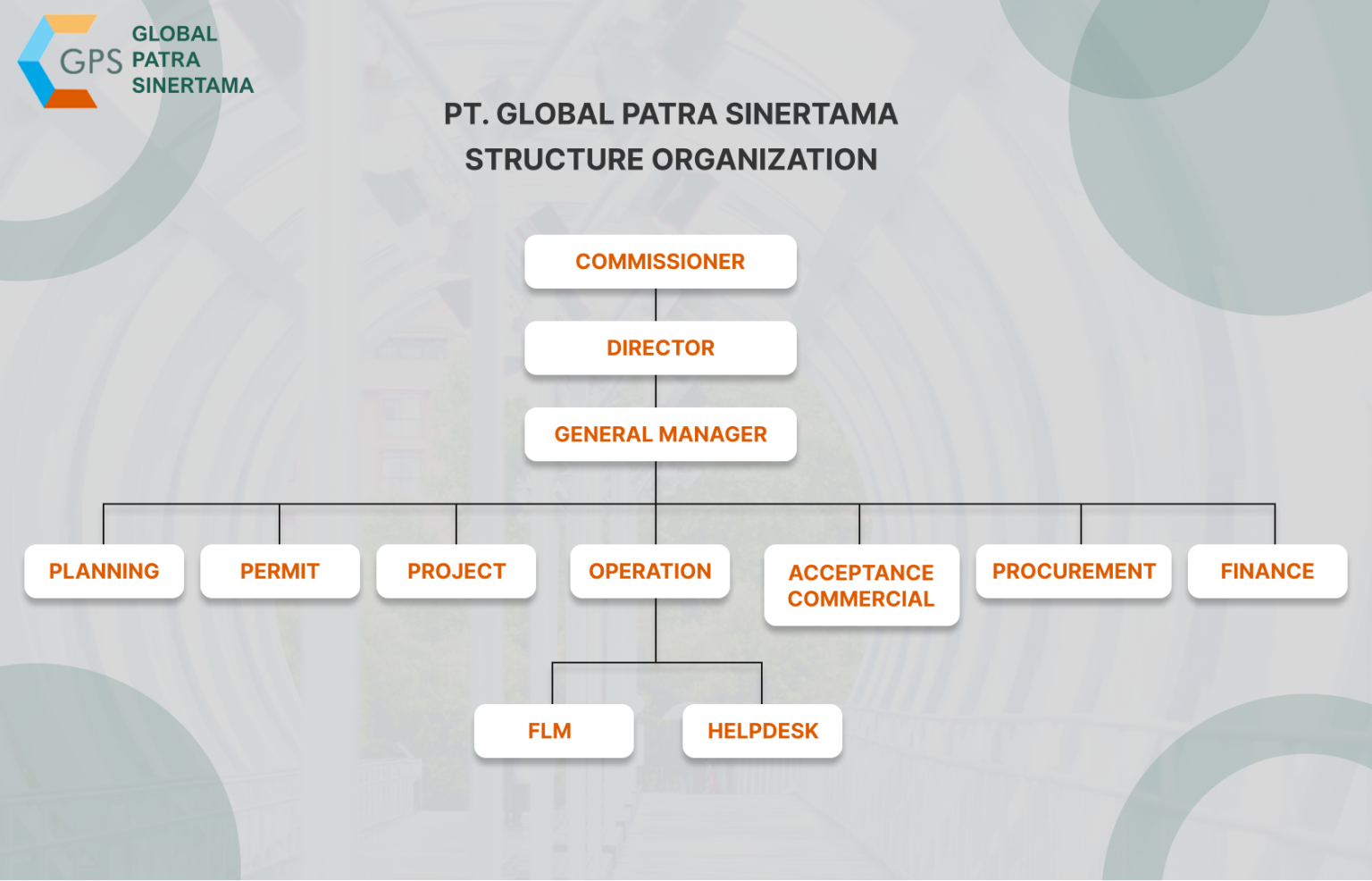 Executive Management | Global Patra Sinartama